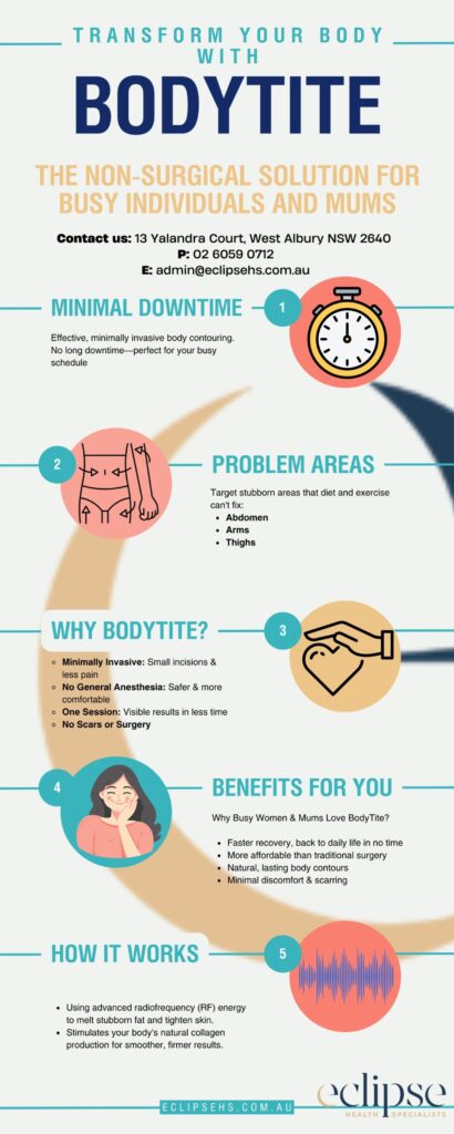 BodyTite Albury Wodonga - Dr Queenie Chan